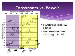 Understanding the Audiogram | Arizona Hearing Specialists