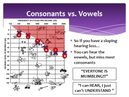 Understanding the Audiogram | Arizona Hearing Specialists